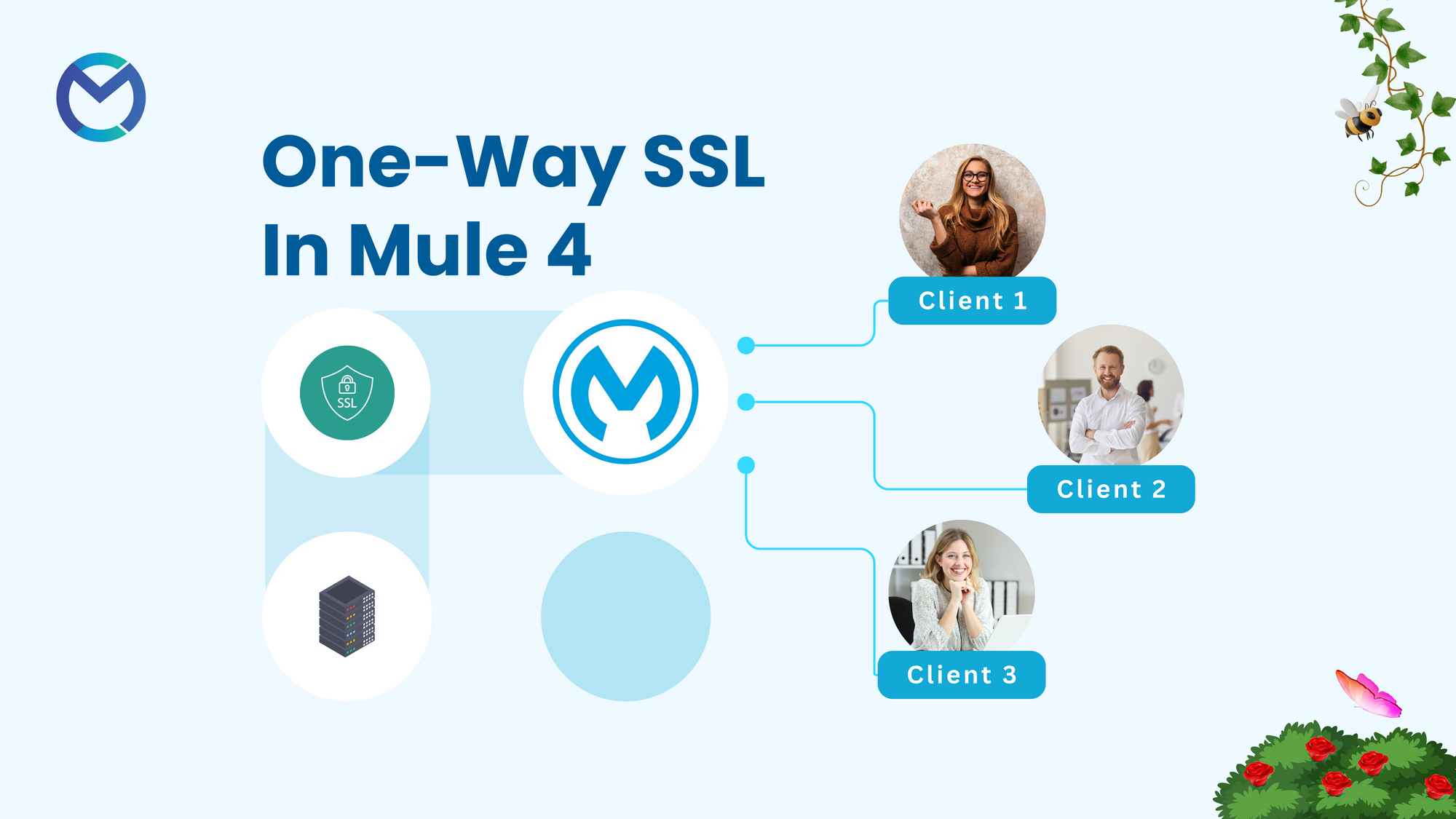 One-Way SSL in Mule 4