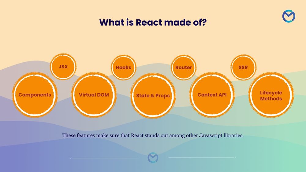 React Roadmap Series 2 - Understanding React Basics
