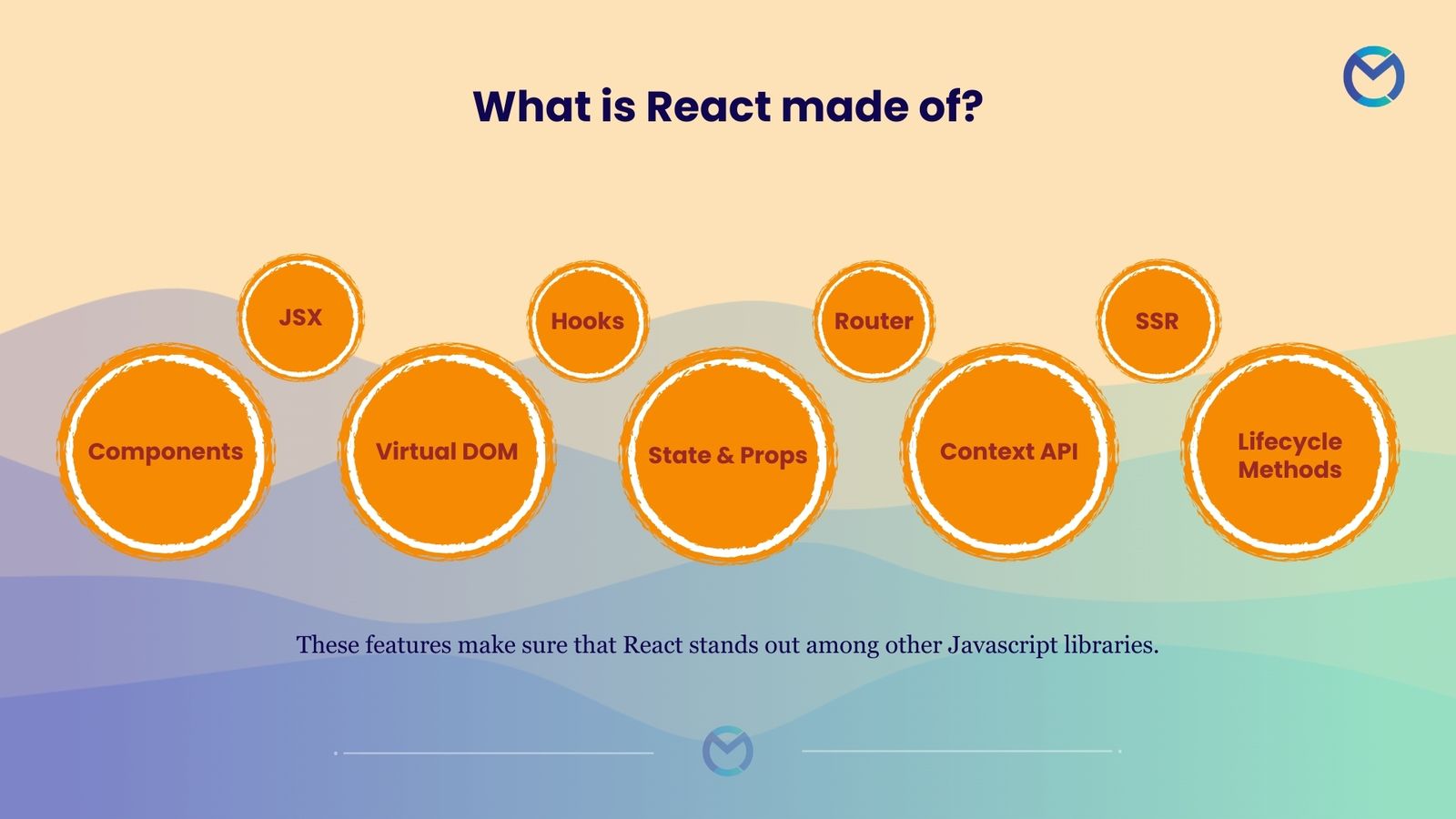 React Roadmap Series 2 - Understanding React Basics