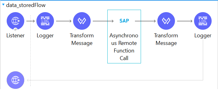 Mule integration with SAP