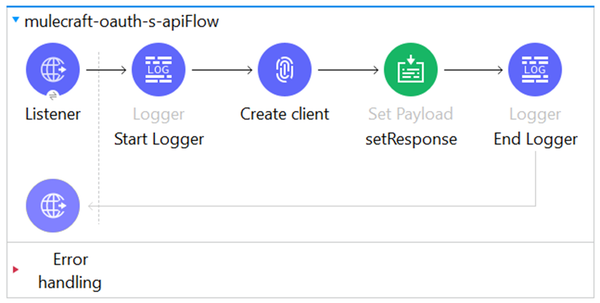 OAuth 2.0 Connection in MuleSoft