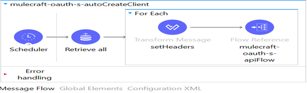 OAuth 2.0 Connection in MuleSoft